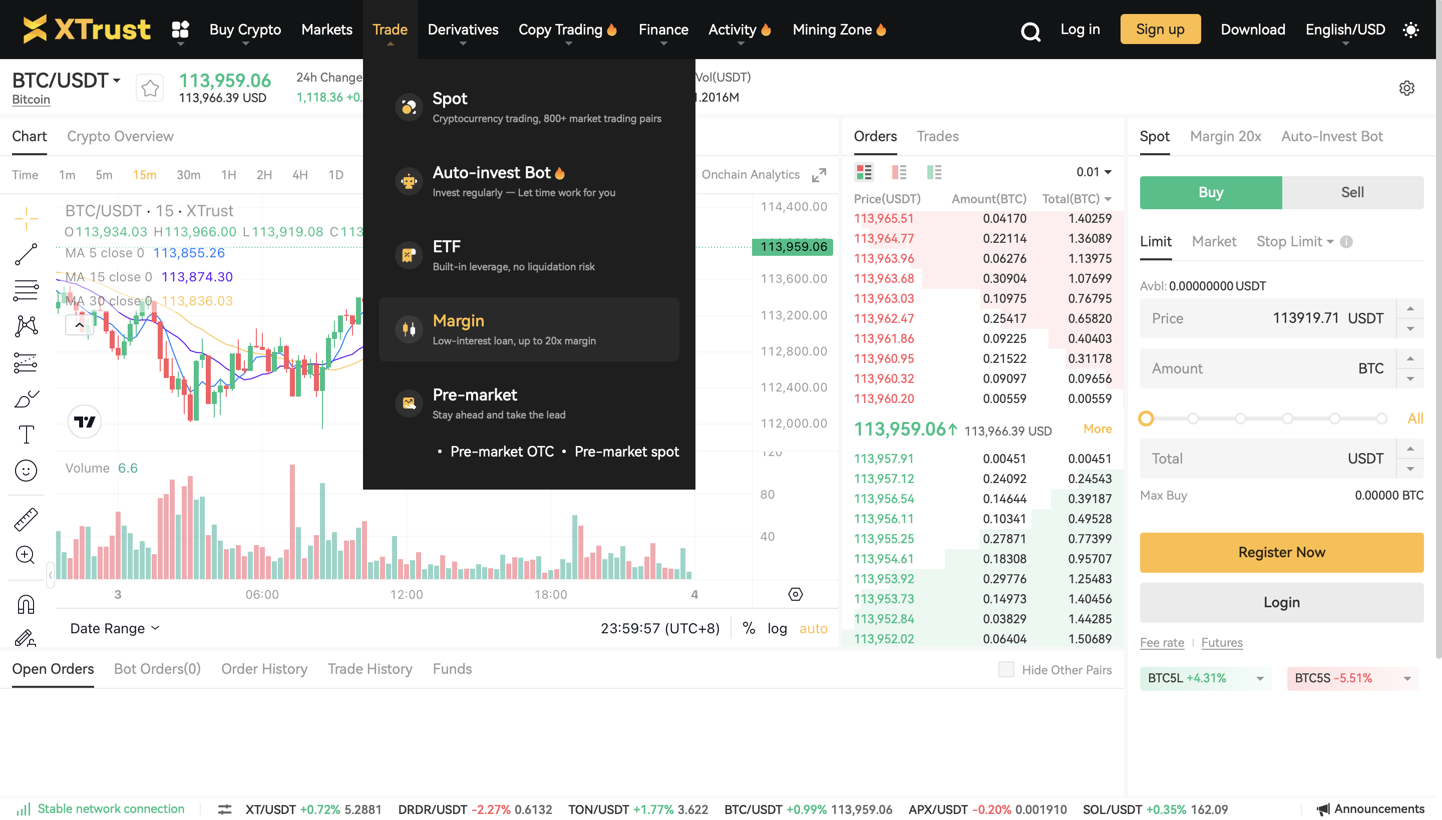 How to going short – Help Center